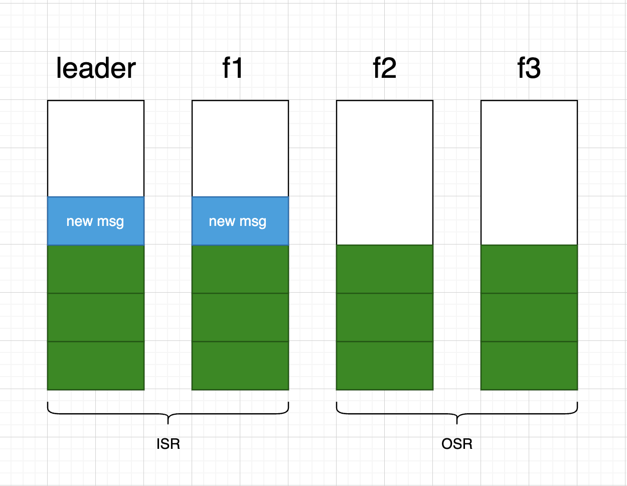 【中间件_kafka_02】kafka中的基本概念本文主要有以下内容： kafka安装方式： windows参考此文。 - 掘金