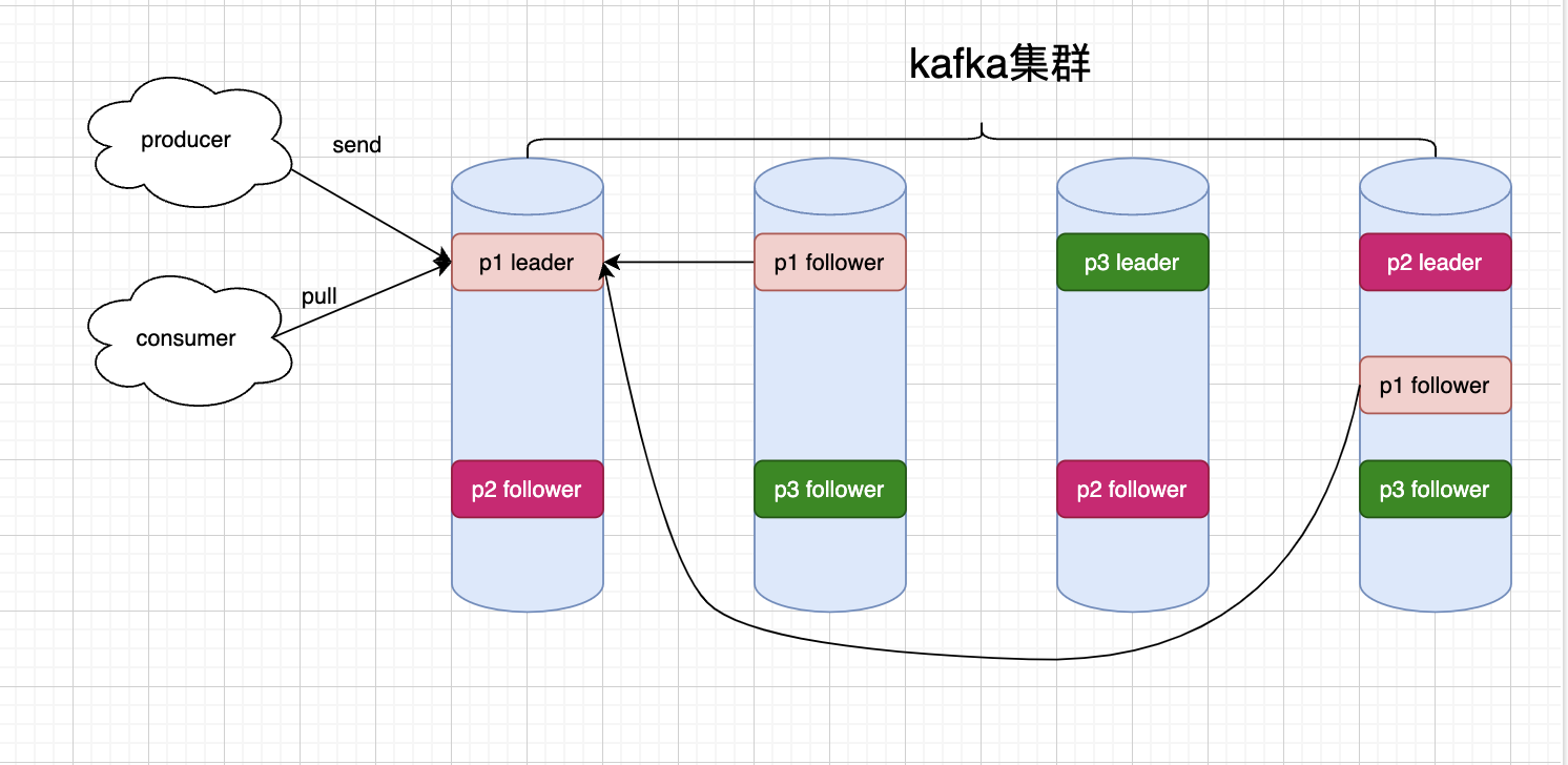 【中间件_kafka_02】kafka中的基本概念本文主要有以下内容： kafka安装方式： windows参考此文。 - 掘金